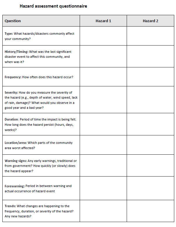 Hazard assessment - questionnaire - Partner Portal Help a Child